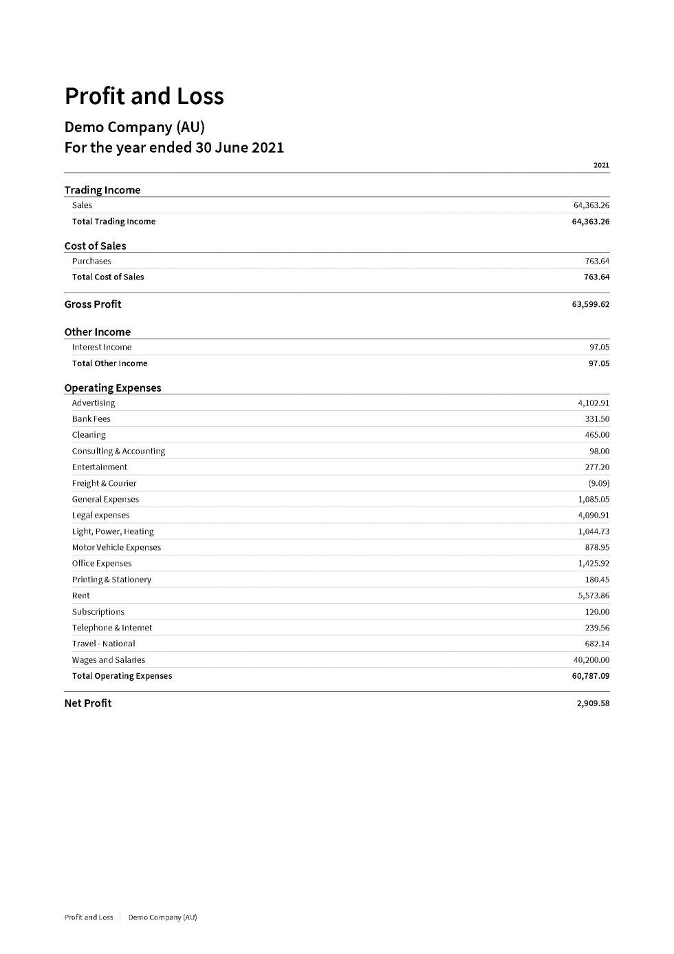 What is a Profit and Loss Report? - SWOT Accountants